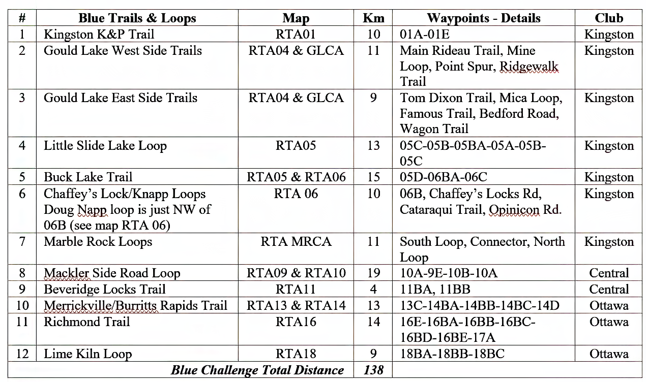Blue Trails Challenge - Rideau Trail Association